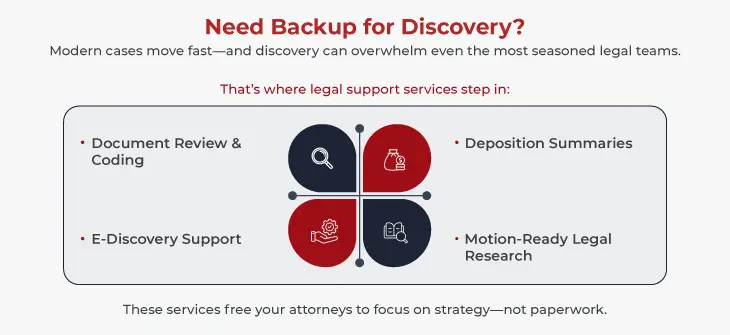 Discovery in Litigation: How Legal Teams Overcome Delays