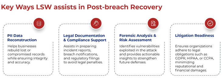 How Businesses Can Safeguard PII Data Effectively