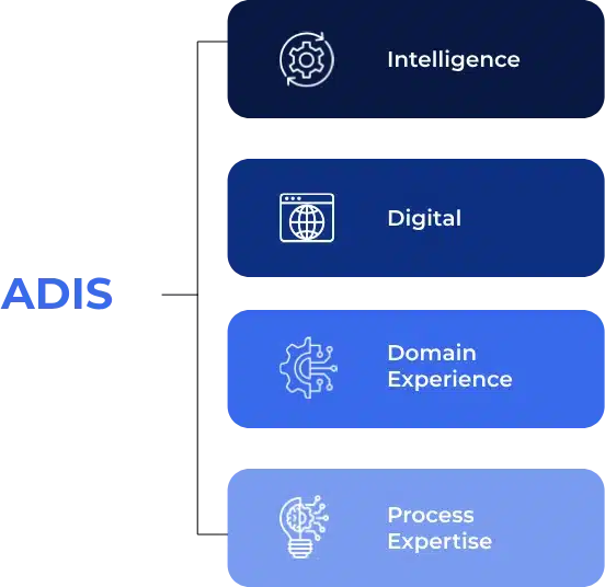 Re-imagine Operations and Innovate with ADIS